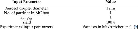 input parameters of mc simulation for both models download