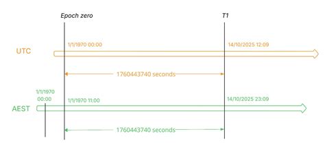 🔐 Solving Oidc Silent Token Renewal Csp Iframe Issues And Api Call Loops In React By Iyani