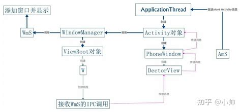 什么是Android FrameWork请你介绍一下 知乎