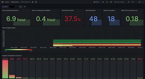 Meet 2 New Modules Robot Metrics Infrastructure And Drive By Wire System