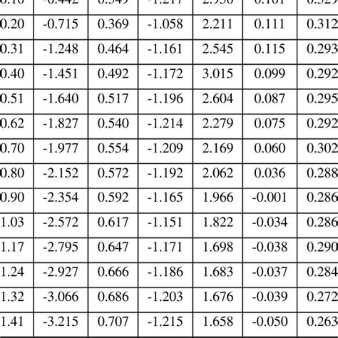 a model parameters for linear elastic structure download table