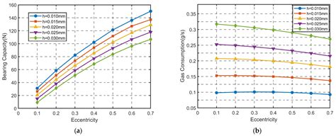 structural design of aerostatic bearing based on multi objective
