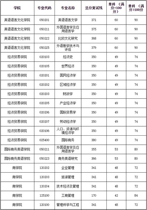 Mpacc 会计专硕 Mpacc网 中国会计硕士网