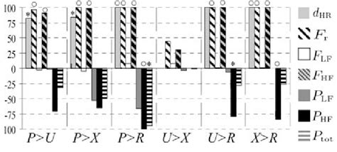 Results Of The Pairwise Comparison Between The Conditions See Sect Download Scientific