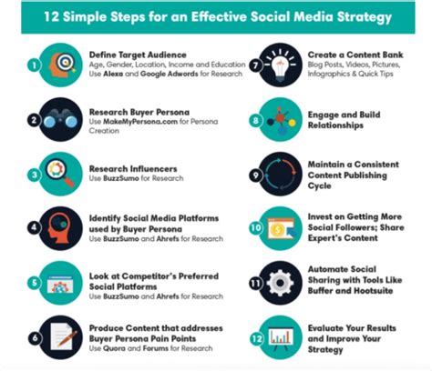 18 Strategi Marketing Yang Ampuh Untuk Meningkatkan Bisnis Lebih Cepat