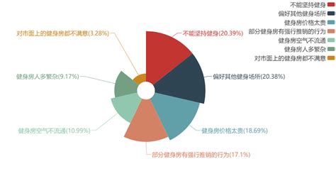 Echarts模板（一）：南丁格尔玫瑰图兰丁格尔玫瑰图echarts不要嫌免得框框 Csdn博客