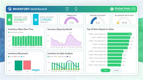 Power Bi Dashboard Archives Global Data 365