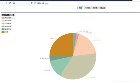 Flaskechartsmysqlpython实现动态数据可视化 饼图，柱状图等等 灰信网（软件开发博客聚合）