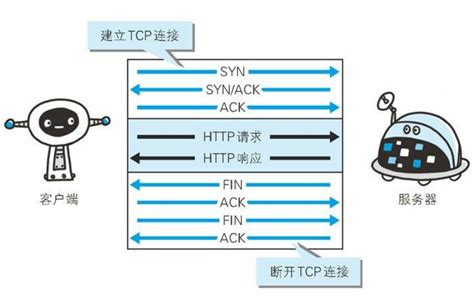 图解彩色版 Pdf版学习（更新中） Csdn博客