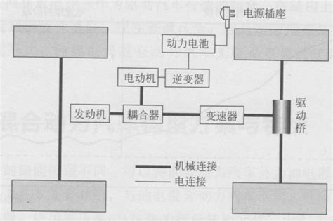 读者投稿｜纯电动汽车电驱动系统的分类 搜狐汽车 搜狐网