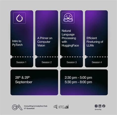 Iitgai On Linkedin Pytorch Computervision Huggingface Llm