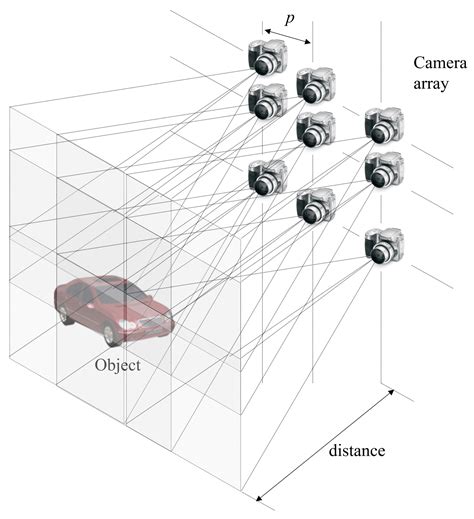 Three Dimensional Image Visualization Under Photon Starved Conditions Using N Observations And