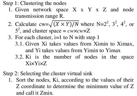 Figure Pseudocode Of The Proposed Routing Protocol Cvbf Iv Download Scientific Diagram