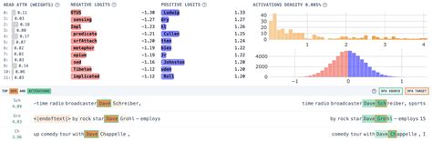 Attention Output Saes Improve Circuit Analysis — Ai Alignment Forum