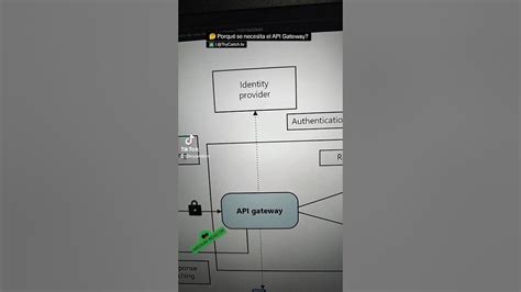 🤔 porqué se necesita el api gateway youtube