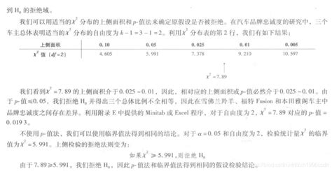 数据分析统计学原理第十二章：多个比例的比较、独立性及拟合优度检验 我的统计学原理复习日记数据比例分析 Csdn博客