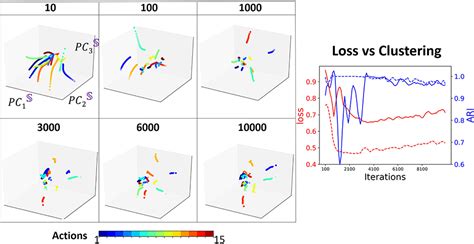 frontiers clustering and recognition of spatiotemporal features