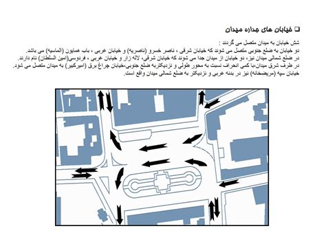 تحلیل فضای شهری میدان امام خمینی تهران پروژه تحلیل فضا پاورپوینت