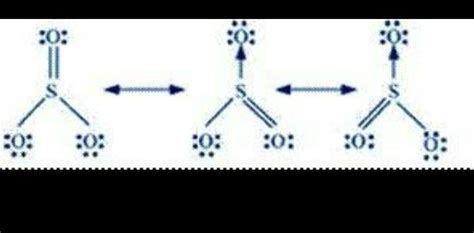 Resonance Structures So2 So3 No2 So3 2 Nitrite