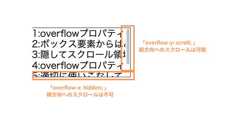 【css】overflowの使い方解説！要素のはみ出し解決 Zeroplus Media