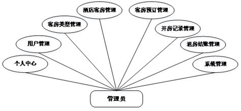 基于springbootvue酒店客房预定系统设计与实现附源码论文资料视频讲解 毕业设计基于springbootvue 的特色地区
