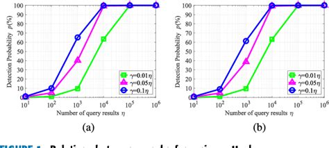 Figure 1 From Verifiable Keyword Based Semantic Similarity Search On Social Data Outsourcing