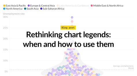 Rethinking Chart Legends When And How To Use Them Flourish