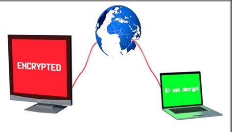 Pengertian Ssh Cara Kerja Ssh Ketiga Metode Tersebut Telah Terbukti