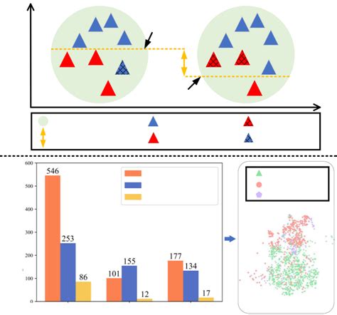 논문 리뷰 Pseudo Label Refinery For Unsupervised Domain Adaptation On