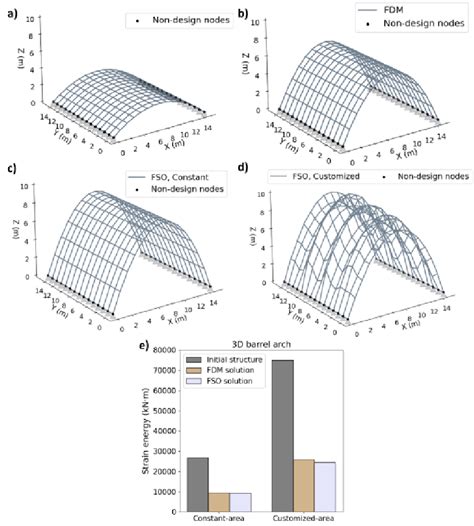 Barrel Vault A Initial Geometry Optimal Shapes B Fdm C Fso