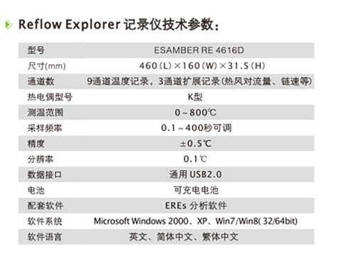 热风再流焊设备性能评测 ESAMBER回流焊设备评测