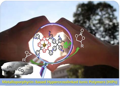 Construction Of Aluminum‐porphyrin‐based Hypercrosslinked Ionic