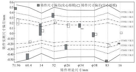 Investment Casting Process For High Temperature Alloy Castings Zhy Casting