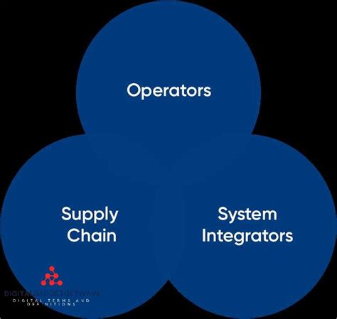Open Networking Foundation Revolutionizing Networking With Open Standards [updated June 2025 ]