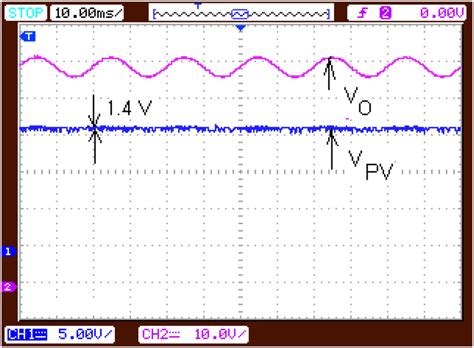 response of pv voltage under steady‐state operation download