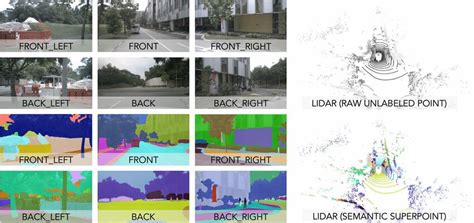 Illustration Of The Semantic Superpixel To Superpoint Transformation In Download Scientific