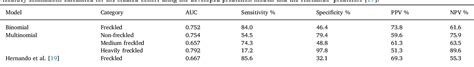 Table 3 From Forensic Science International Genetics Dna Based