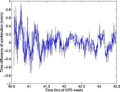figure 1 from automated cycle slip correction of dual frequency