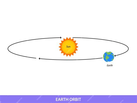 Premium Vector Illustration Of Earth Orbiting Around The Sun