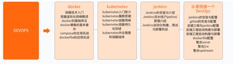 P5 P8都需要掌握哪些技术，按照罗列的技术栈查漏补缺，顺利进大厂 Csdn博客