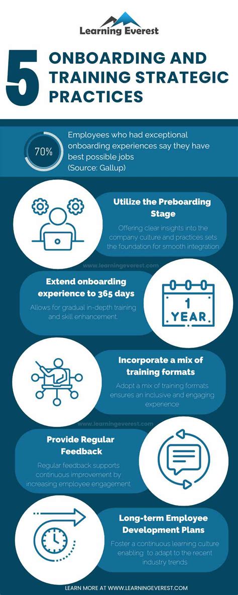 5 Onboarding And Training Strategic Practices Infographic Learning