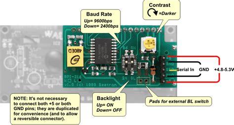 Bpi 216nl Hardware Documentation