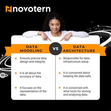 Novotern On Linkedin Getaskill Techcareer Novotern Techeducation Datamodeling