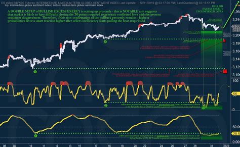 GSI Examples Live Analysis MCM Ct