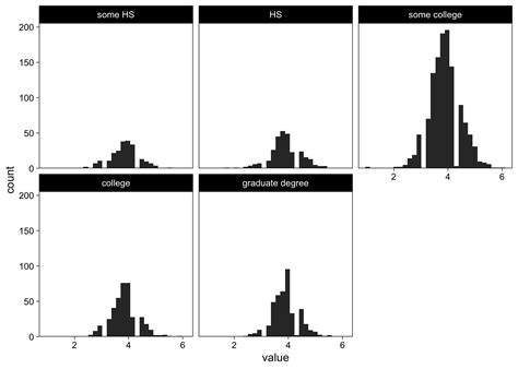 How To Create Plots With Subplots In R Mattis Homepage