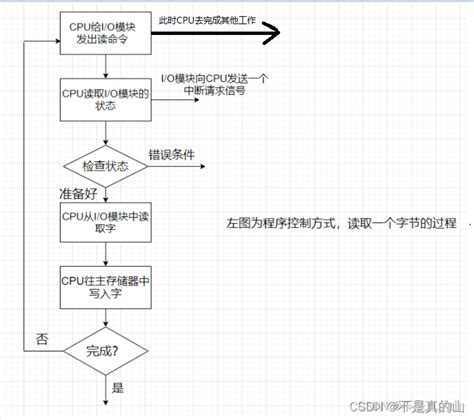 按键中断控制实验按键控制中断 Csdn博客