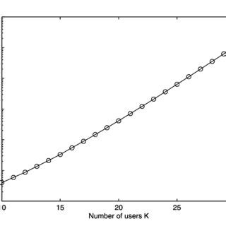 The Complexity Reduction Of The Proposed Algorithm In Comparison To The