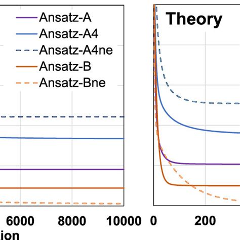 Cost Function Versus The Iteration Steps For The Classification