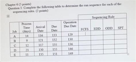 Solved Question 1 Complete The Following Table To Determine Chegg