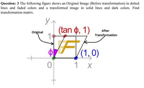 Question 3 The Following Figure Shows An StudyX